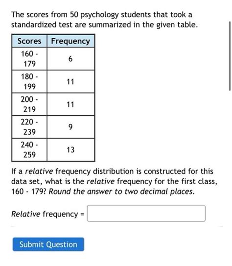 Solved Given The Data Below Are The Number Of Students In