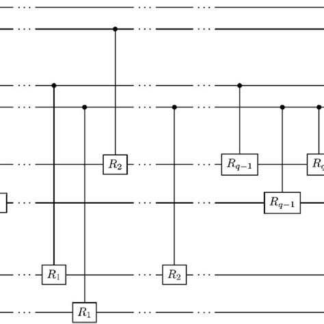 Quantum Circuit Of The Hhl Algorithm 28 Download Scientific Diagram