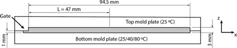 Simplified 2d Model Of A Rectangular Plate For The Injection Molding Download Scientific