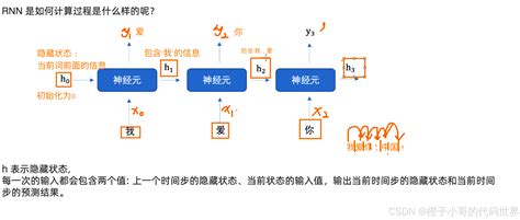 【深度学习】05 Rnn循环神经网络 01 自然语言处理概述词嵌入层循环网络文本生成案例精讲自然语言处理用什么网络 Csdn博客
