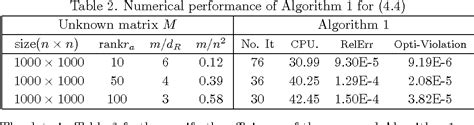 table 2 from a contraction method with implementable proximal