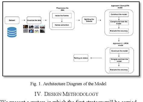 Figure 1 From Human Action Recognition Using Computer Vision And Deep Learning Techniques