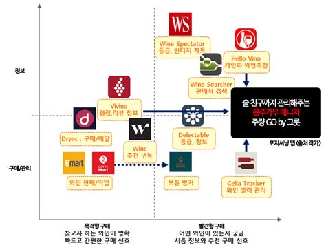 ChatGPT로 하루 만에 이커머스 앱 제안서 작성하기 요즘IT