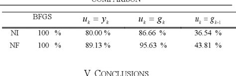 Table Ii From Extra Quasi Newton Equation For Unconstrained