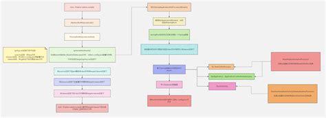 Springboot30新特性尝鲜，秒启动的快感！熟悉springaot与runtimehints