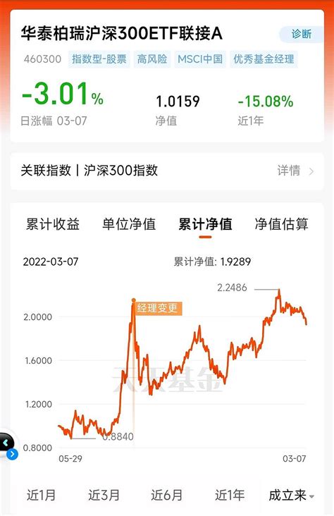 了解基金的单位净值累计净值和复权净值 了解基金的单位净值累计净值和复权净值买基金前第一件事是什么当然是看它的历史业绩如何比如下图这只