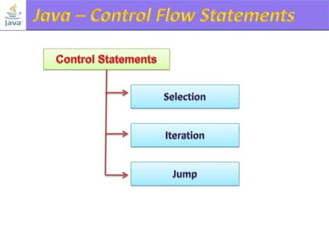 Java Programming Control Statements Pptx Java Programming Control Statements Pptx