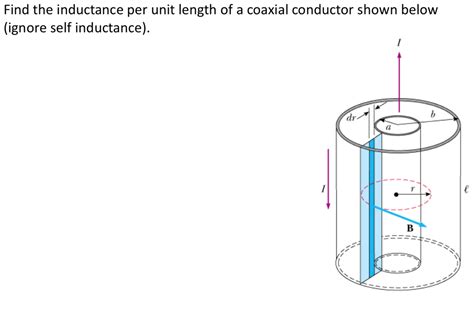 Solved Find The Inductance Per Unit Length Of A Coaxial Chegg