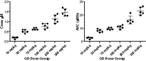 Drug Design Structural Alert Formation Of Trifluoroacetaldehyde