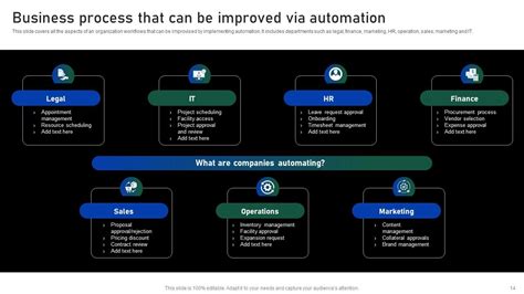 Impact Of Automation On Business Processes Powerpoint Presentation