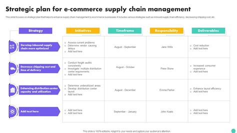 Strategic Plan For E Commerce Supply Chain Management Ppt Template
