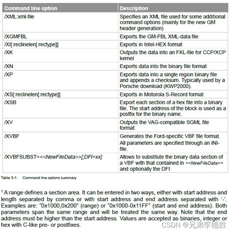 编写bat脚本调用vecotr工具软件hexviewvector Hexview下载 Csdn博客