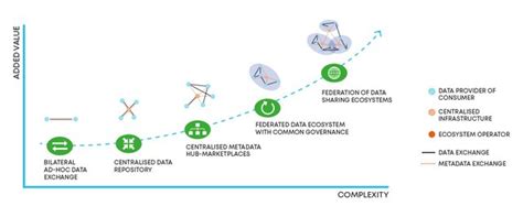 data spaces for urban logistics