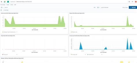 Metricbeat 應用教學 搭配 Kibana 即時監控 Nginx 伺服器服務狀態 前端三分鐘 一起用三分鐘分享技術與知識