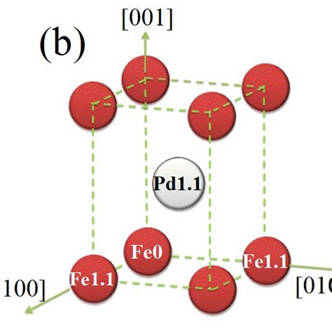 A Relation Between The Unit Cells Of The Fct Solid And Bct Dash