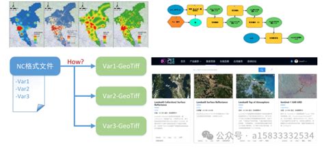 基于chatgpt、deepseek、gis与python机器学习的地质灾害风险评估、易发性分析、信息化建库及灾后重建 利用机器学习灾害数据