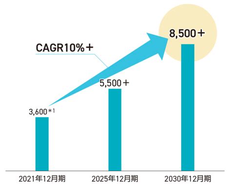 ゼロから分かる新生レゾナック レゾナック