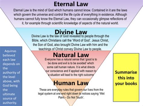 Aquinas And Natural Law Flashcards Quizlet
