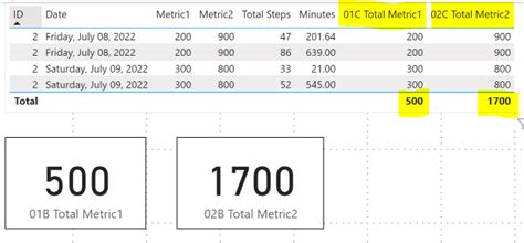 Solved Re Sum Based On Specific Grouping Condition Microsoft Fabric