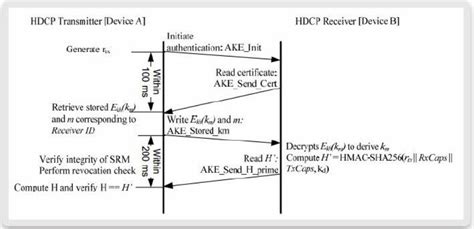 Hdcp