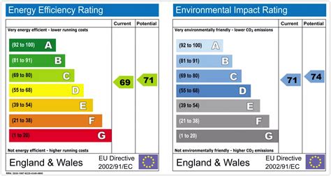 Improve EPC Ratings With Solar For Flats Allume Energy