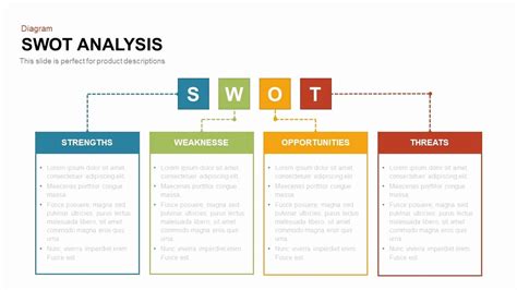 Swot анализ шаблон