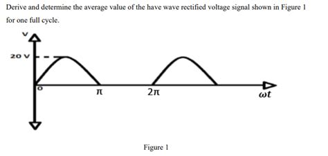 Solved Derive And Determine The Average Value Of The Have Chegg