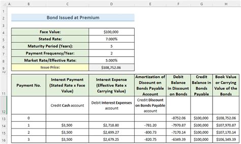 Calculator For Effective Interest Method Of Amortization 2 Practical Examples