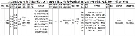 长春人事考试网