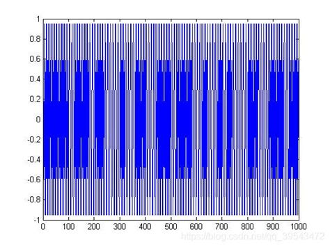 Ask、fsk、psk信号及其频谱ask信号的频谱 Csdn博客