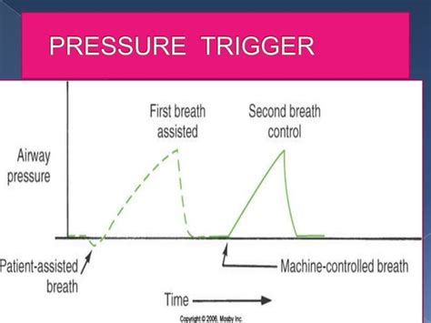 Ventilator Mode Classification Ppt