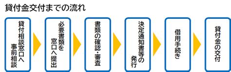 ひとり親の家庭を支援する貸付制度【母子・父子・寡婦福祉資金】／大阪府（おおさかふ）ホームページ Osaka Prefectural