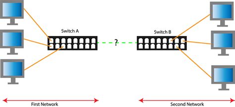 How Do Routers Work