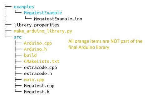 Arduino Library Creation And Testing Workflow Element Community