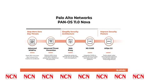Palo Alto Networks Announces PAN OS 11 0 Nova To Keep Organizations One