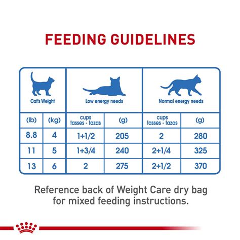 Weight Care Thin Slices In Gravy Royal Canin Us
