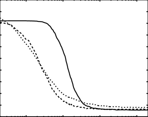 Mean Classification Error E For The Usps Database Shown For Different