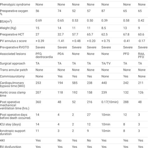 description of tof patients who died following surgery download