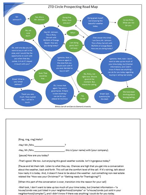 Phone Prospecting Scripts Pdf