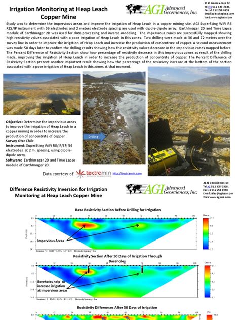 Heap Leach Monitoring Pdf Electrical Resistivity And Conductivity