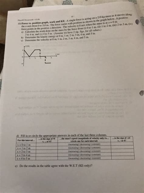 solved 10 force vs position graph work and ke a single