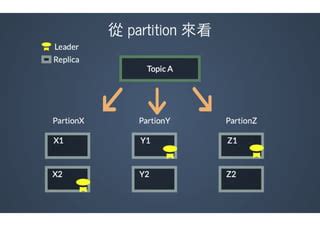 Introduction To Apache Kafka PPT