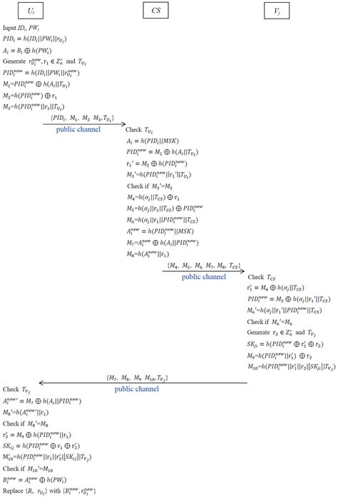 An Efficient Authenticated Key Agreement Scheme Supporting Privacy Preservation For Internet Of