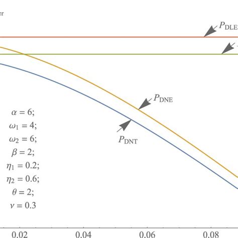 Dimensionless Critical Loads Of Variable Cross Section Beam Download Scientific Diagram