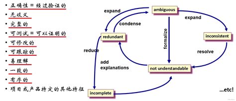 软件工程学习笔记 Week2软件工程当中什么是群体诱导技术 Csdn博客 软件工程学习笔记 Week2软件工程当中什么是群体诱导技术 Csdn博客