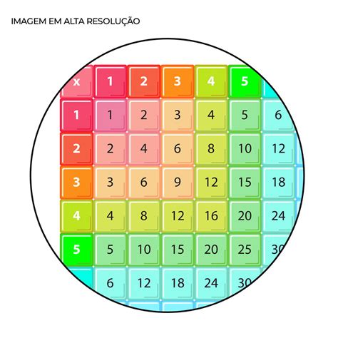 Arte Digital Tabela de Multiplicação Matemática Educativo Elo