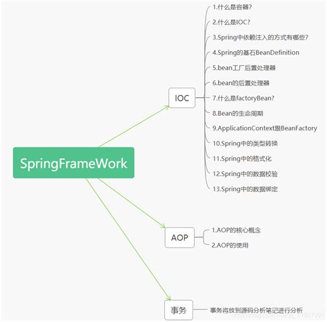 Spring官网阅读 总结篇spring注解官网 Csdn博客