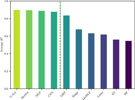 Figure 1 From Interpretable Multiscale Machine Learning Based