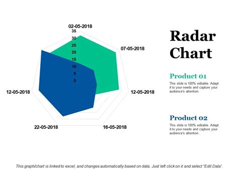 Radar Chart Ppt Visual Aids Example File Powerpoint Presentation