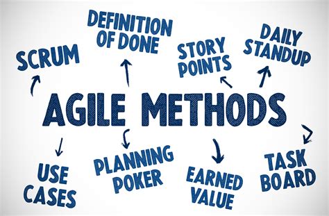 Mô Hình Agile Là Gì Các Phương Pháp Agile Hiệu Quả Trong Quản Lý Dự án